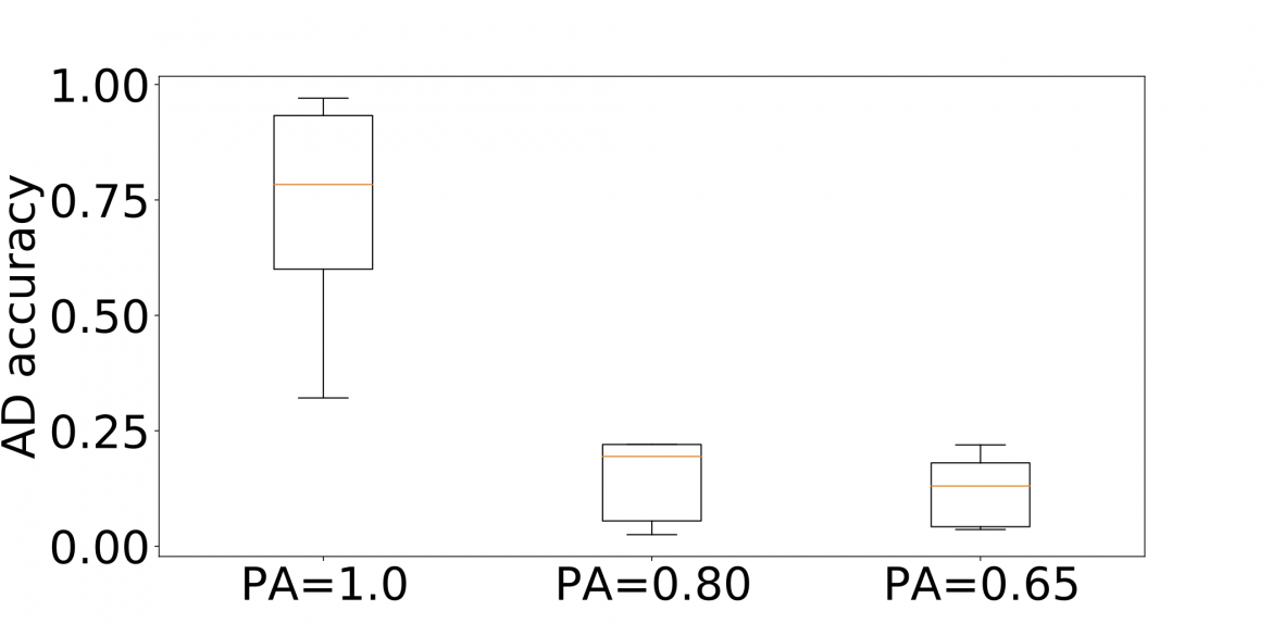 USTEP: A Log Parsing Algorithm for Cloud Infrastructures - OUTSCALE blog
