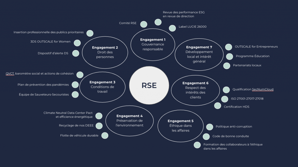 La RSE : vers une démarche transparente et responsable - OUTSCALE blog