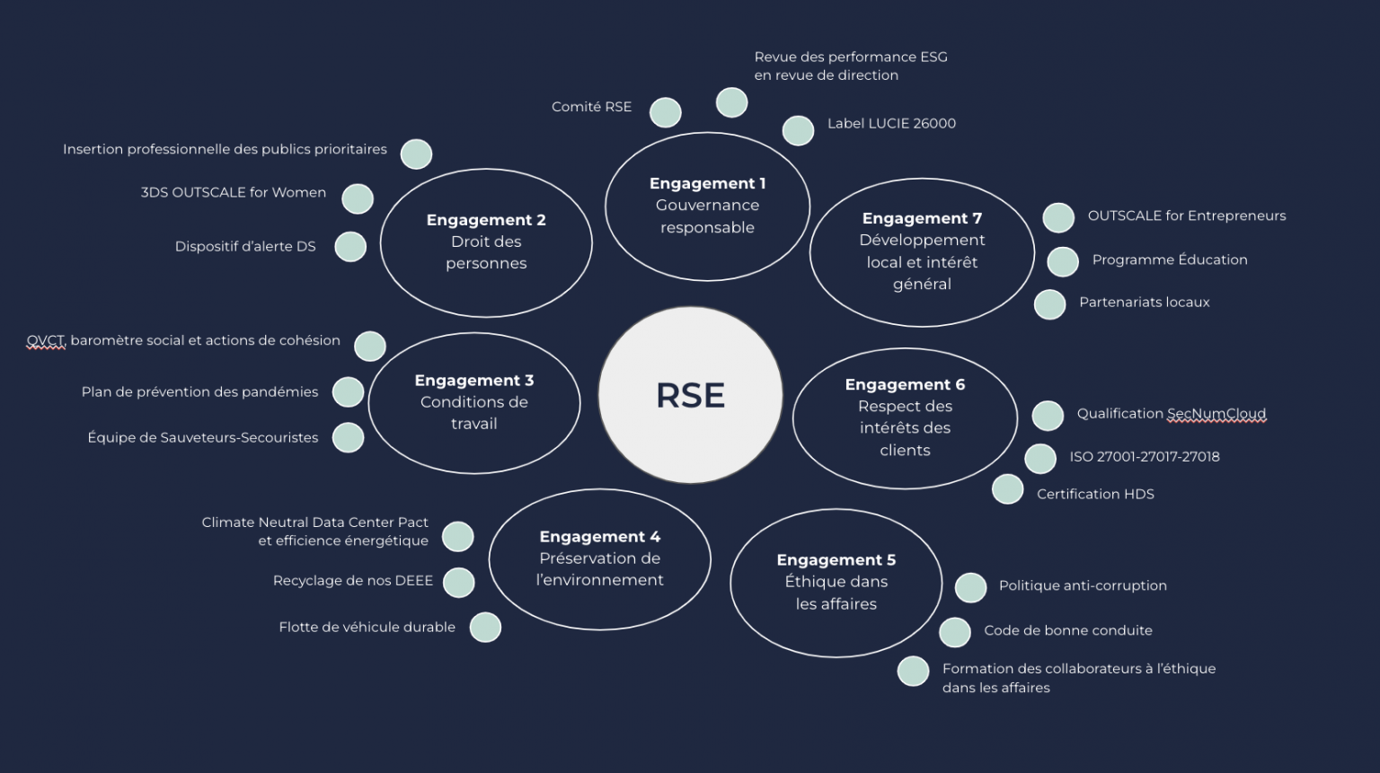 La RSE : vers une démarche transparente et responsable - OUTSCALE blog