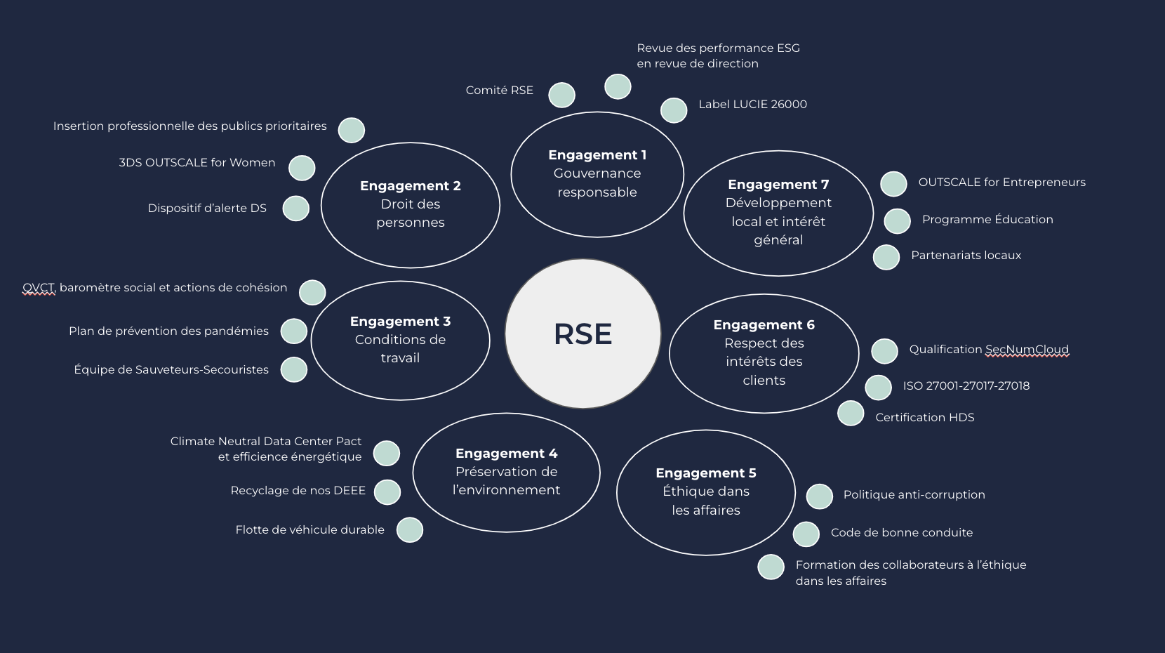 La RSE : vers une démarche transparente et responsable - OUTSCALE blog