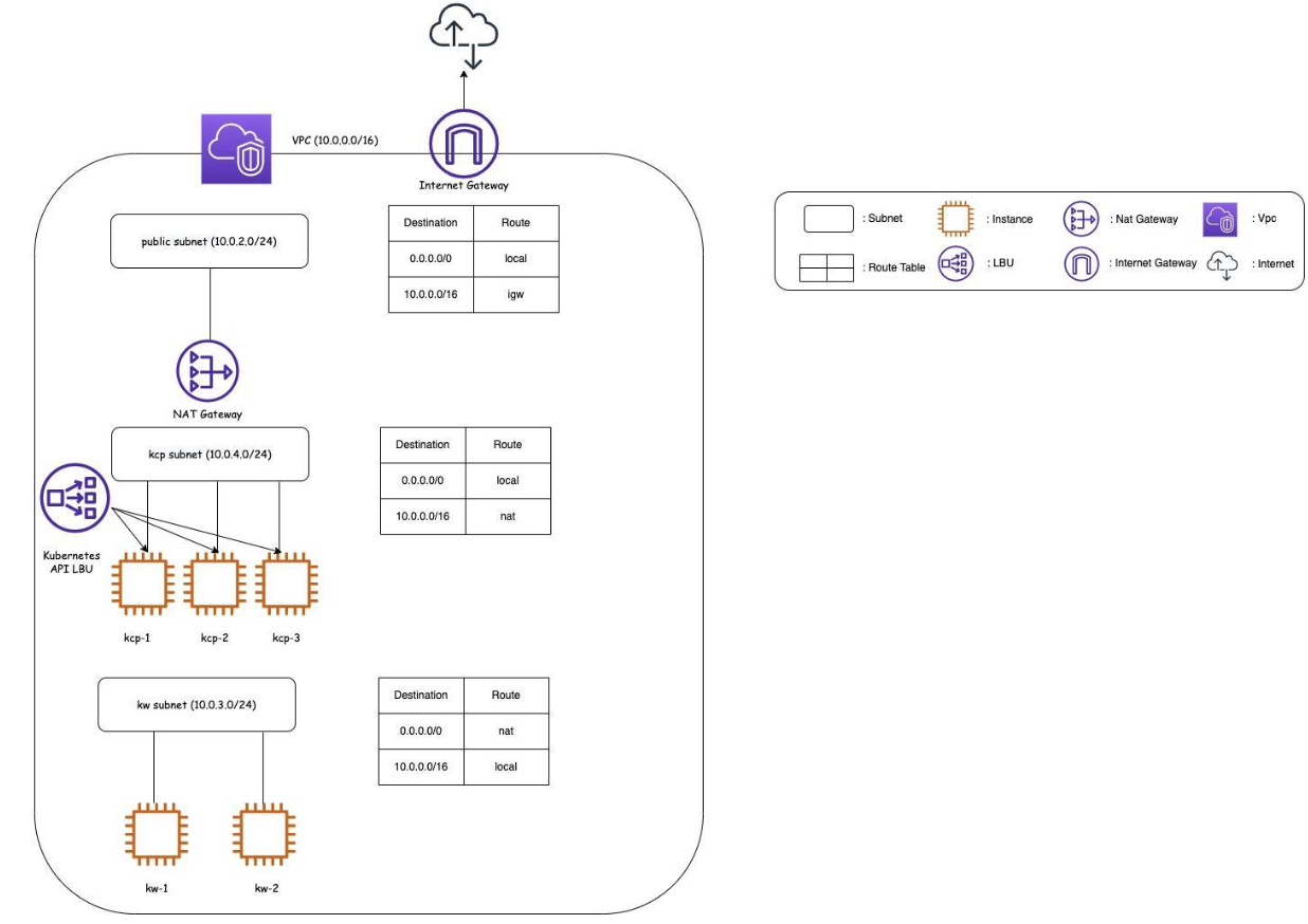 Developing a Cluster API provider at OUTSCALE - OUTSCALE blog